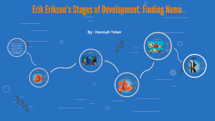 Erik Erikson's Stages of Development: Finding Nemo by hannah tober on Prezi