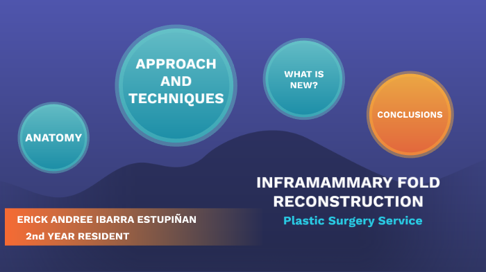 Inframammary fold reconstruction by Andree Ibarra on Prezi