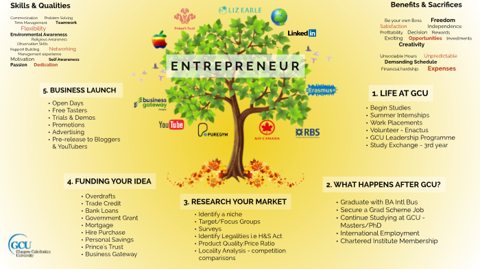 Poster Prezi - Workplace Module by SHONA MORGANS on Prezi
