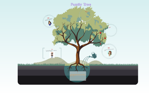 Epperson Family Tree by sierra epperson on Prezi