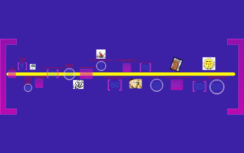 The Watsons Go To Birmingham Timeline by Sophie M on Prezi