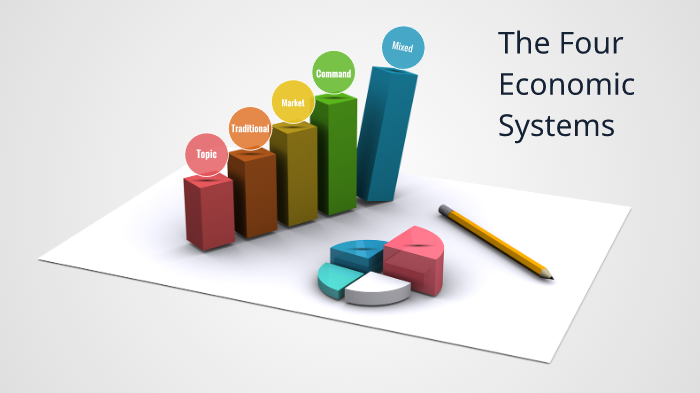 The Four Economic Systems by Marina Woodward on Prezi