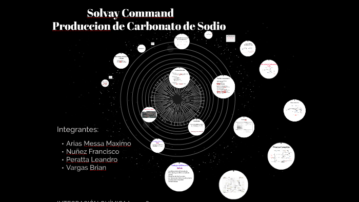 Solvay Command by Brian Vargas on Prezi
