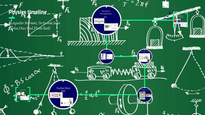 Physics timeline by mariant aguilar on Prezi