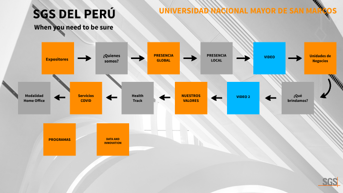 SGS DEL PERÚ by Daniel Zevallos on Prezi