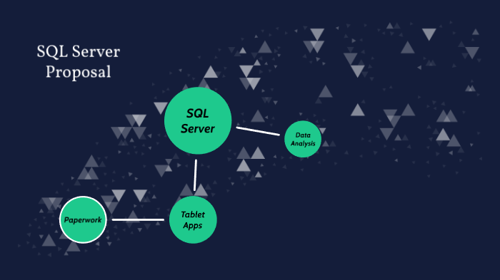 SQL Server Proposal by Nathan Bogue on Prezi
