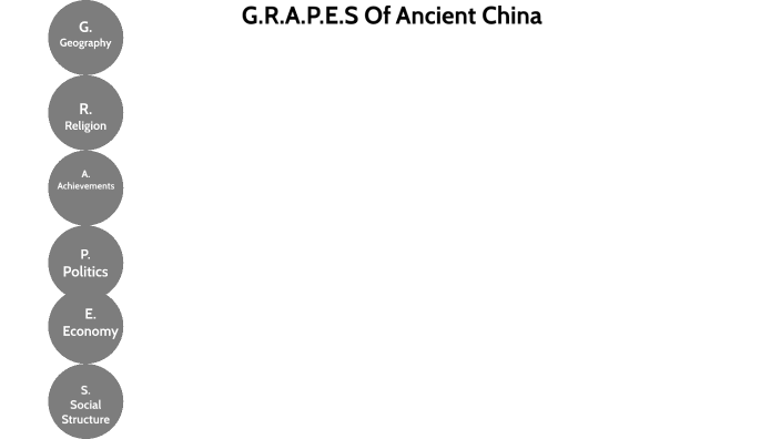 G.R.A.P.E.S of Ancient China by Jessa Luebbert on Prezi