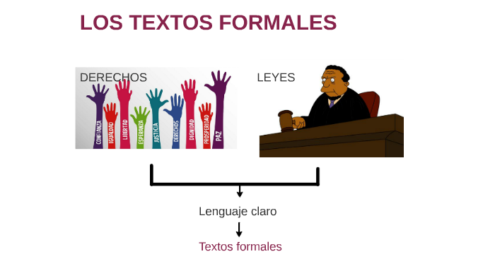 Los textos formales by Laia Bramona Collet on Prezi
