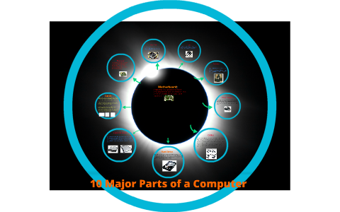 10 major Internal Parts Of a Computer by sohaib ahmed on Prezi