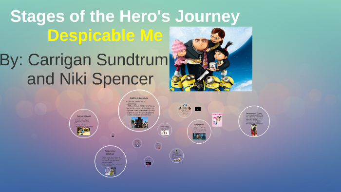 Stages of the Hero's Journey by carrigan sundstrom on Prezi