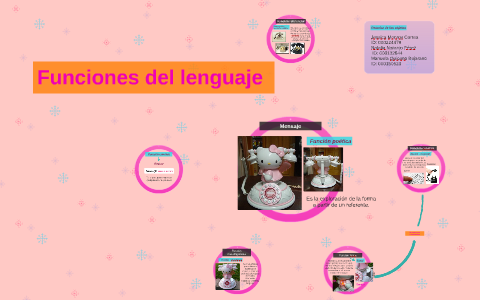 funciones del lenguaje by jessica monroy correa on Prezi