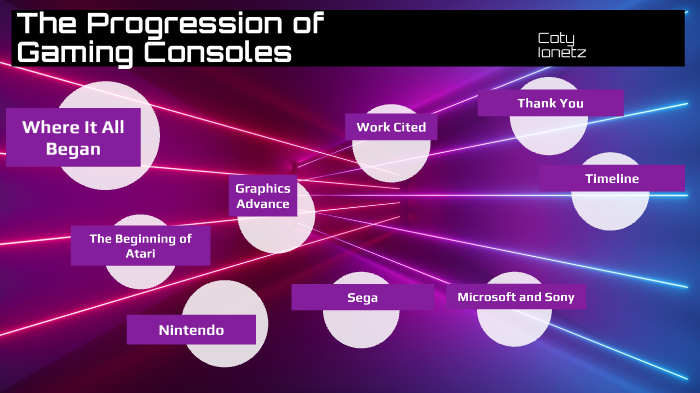 the progression of gaming consoles by Coty Ionetz