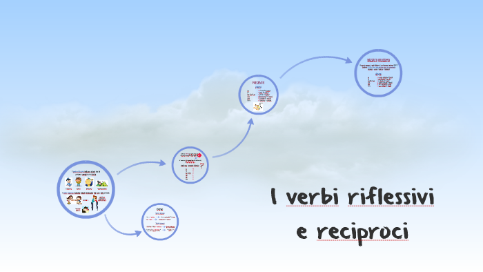 I verbi riflessivi e reciproci by Virginia Crer on Prezi
