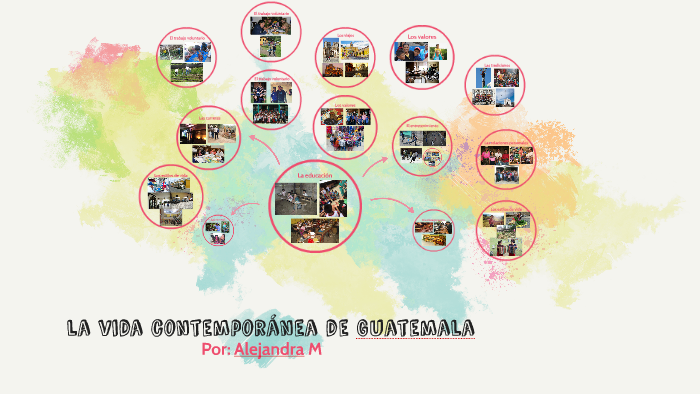 la vida contemporánea by Alex M. on Prezi