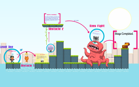 The Civil War Reconstruction Timeline Project by Madison Walters on Prezi