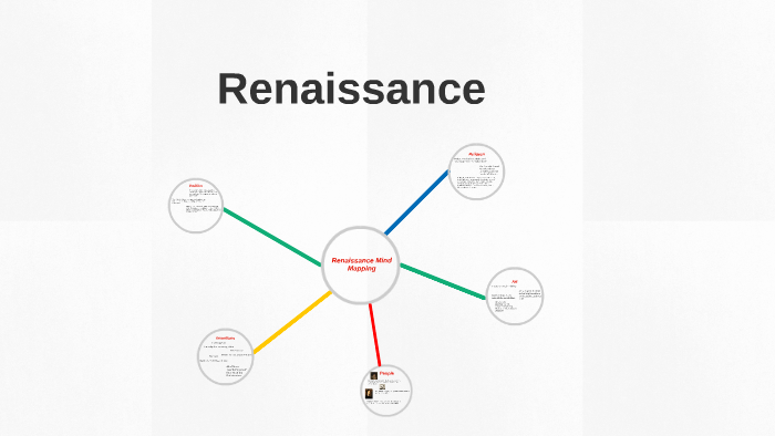 Renaissance Mind Mapping by Bradley Goss