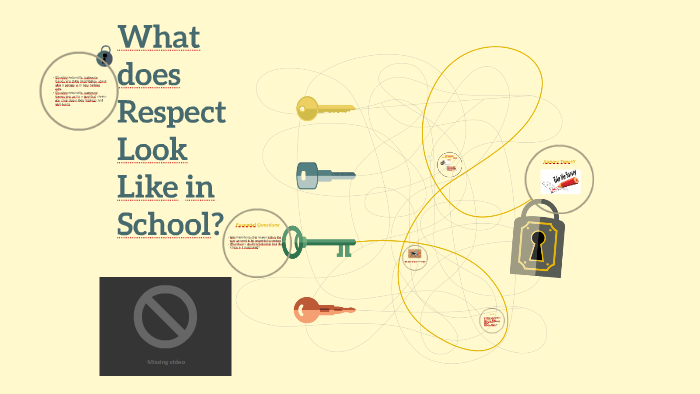 What does Respect Look Like in School? by Valerie Nelson on Prezi