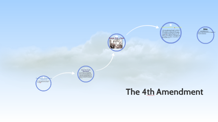 The Fourth Amendment Explained by halima osman on Prezi
