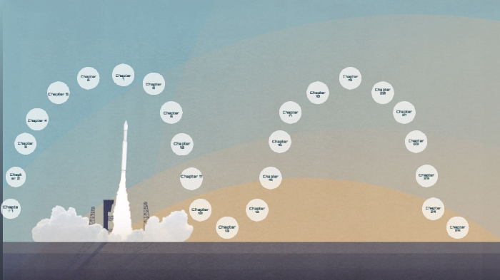 Timeline Of Important Events For The Kite Runner by Cody Valasek on Prezi