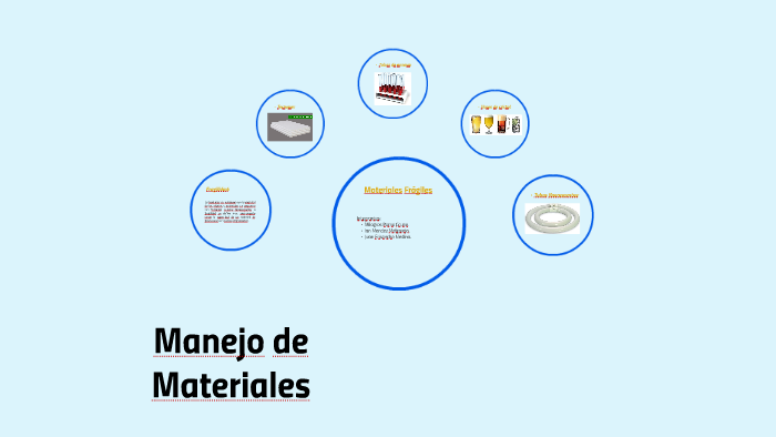 Materiales frágiles by Ian Mendez on Prezi