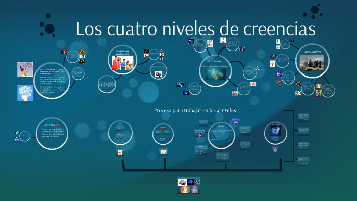 Trabajando en los cuatro niveles by Luigi Valencia on Prezi