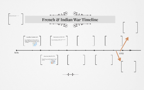 French & Indian War Timeline by Clement Hannibal on Prezi
