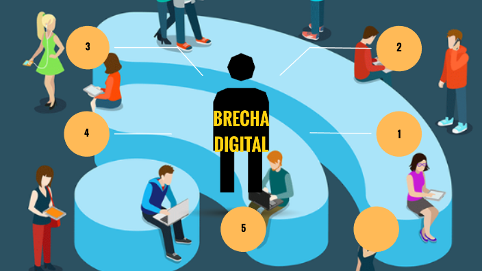 Mapa mental "Brecha Digital" by jesuri antonio on Prezi