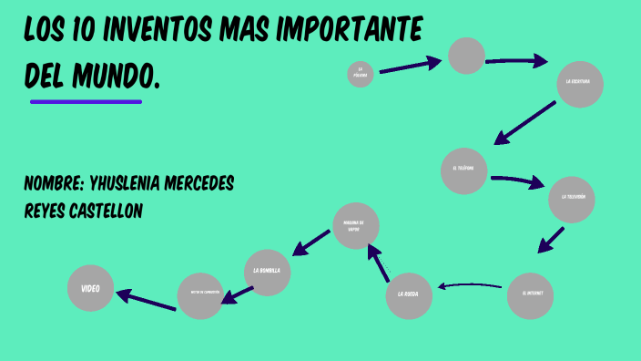Los 10 inventos mas importantes de la historia by Yhuslenia Reyes on Prezi