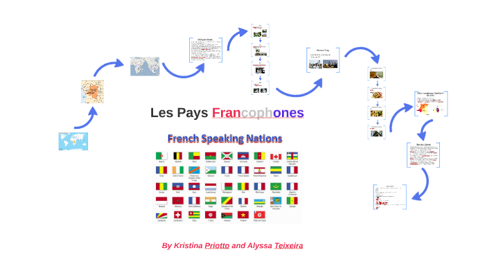 Les Pays francophones: The Democratic Republic of the Congo by Kristina ...