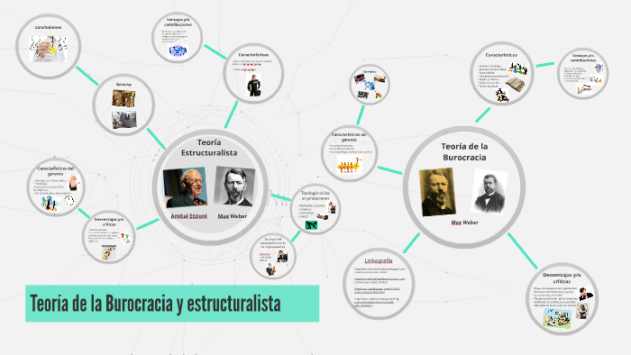 Teoría De La Burocracia Y Estructuralista By Dario Araya Esparza On Prezi