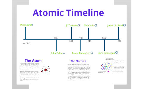 Atomic Timeline by Morgan Todd on Prezi