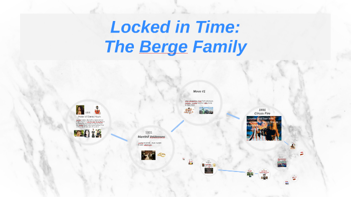 Locked in time timeline by Ava Hark on Prezi