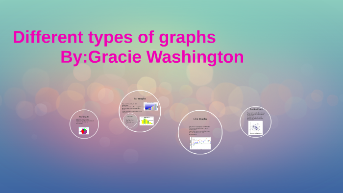 Different types of graphs by gracie washington