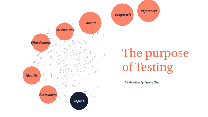 The purpose of testing by Kim Lam on Prezi