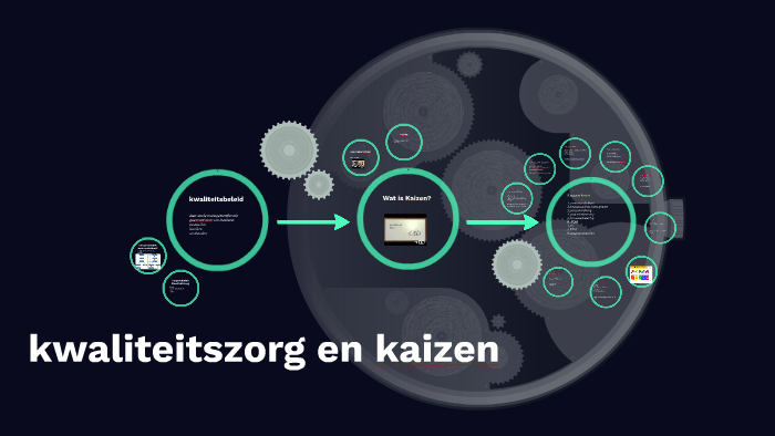 kwaliteitszorg en kaizen by Nienke Hobbelt on Prezi