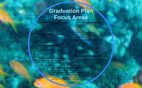 Graduation Plan Focus Areas by Nikayla Fleming on Prezi
