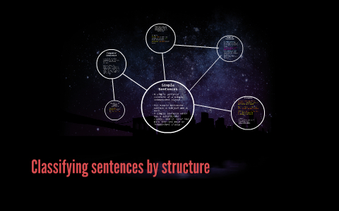 Classifying sentences by structure by Krissonya Morrison on Prezi