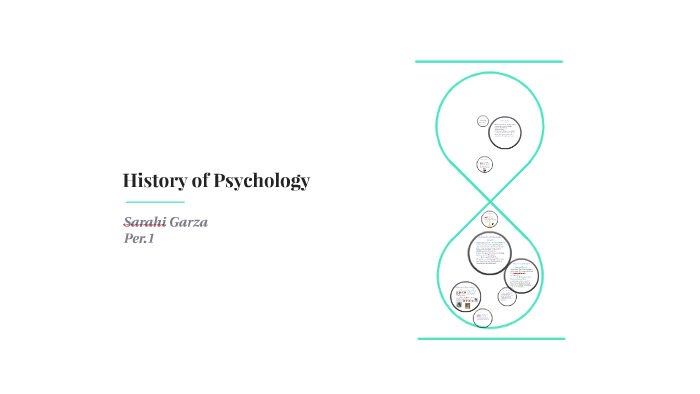 History of Psychology by Sarahi garza on Prezi