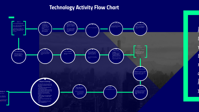 Technology Activity Flow Chart by on Prezi
