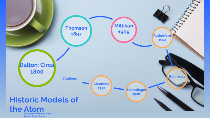 HIstoric Models of the Atom by jayden wallace on Prezi