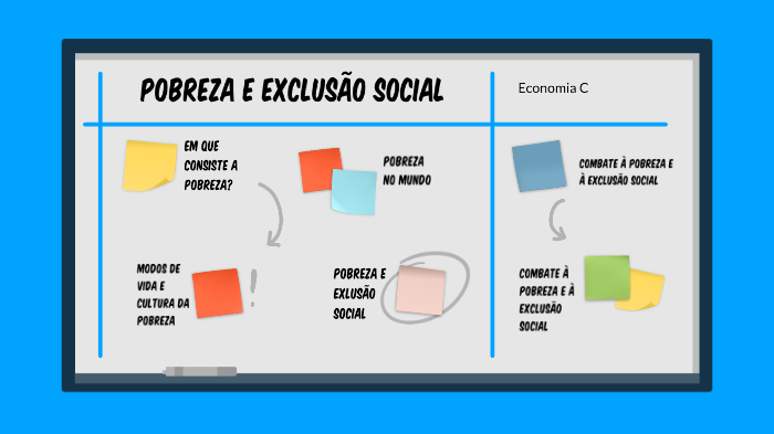 Pobreza e exclusão social by Beatriz Branco on Prezi
