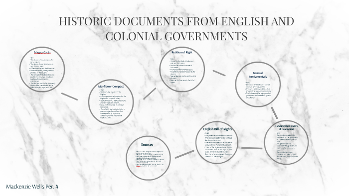 HISTORIC DOCUMENTS FROM ENGLISH AND COLONIAL GOVERNMENTS by kenzie ...