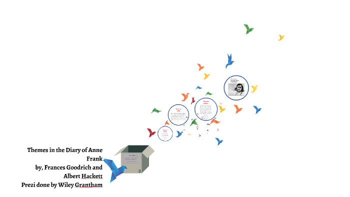 Themes in the Diary of Anne Frank by Steve Grantham on Prezi Next