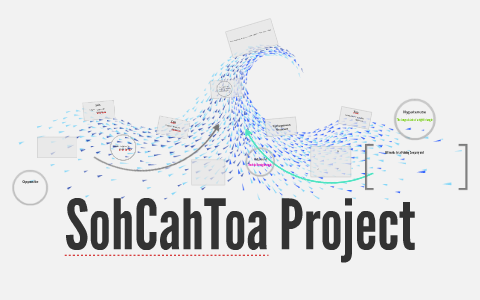 SohCahToa Project by tiffani-megan rivera on Prezi