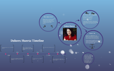 Dolores Huerta Presentation p.4 by Kevin Ramos on Prezi