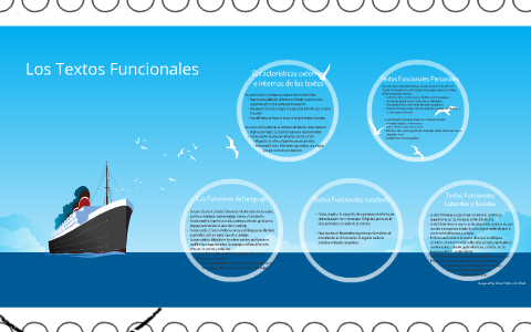 Los Textos Funcionales by on Prezi