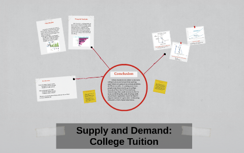 Supply and Demand: College Tuition by Andrea Dressig on Prezi