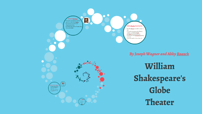 William Shakespeare's by abby raasch on Prezi