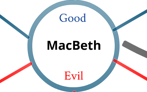 MacBeth Graphic Organizer by Paul Ciccone on Prezi