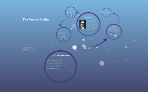 The Vernam Cipher by Olivia Shull on Prezi